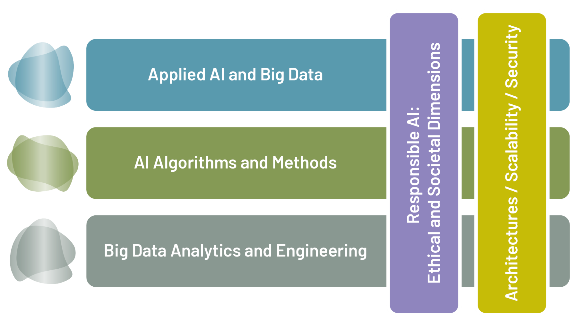 Research - ScaDS.AI Dresden/Leipzig